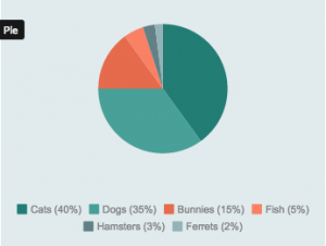 Presenting Survey Results: Pie Charts vs. Bar Graphs