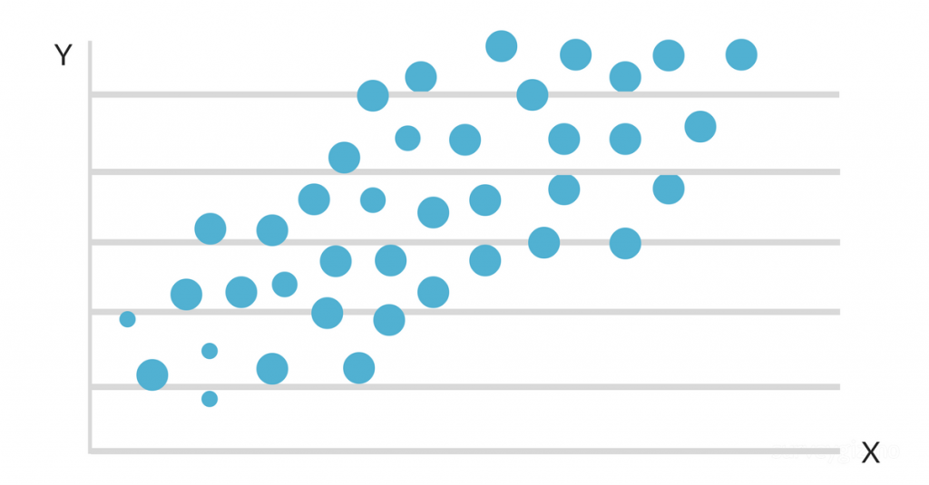 What Is Regression Analysis And Why Should I Use It LaptrinhX News