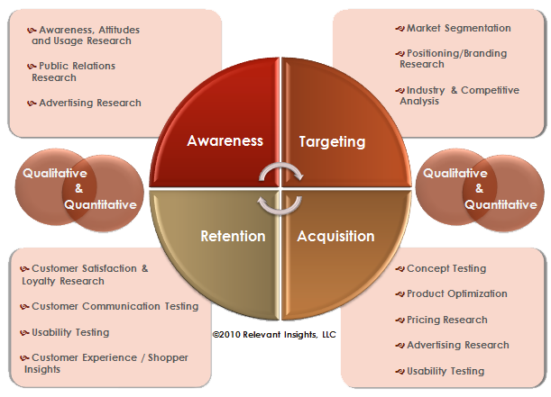 Types Of Market Research And Their Differences