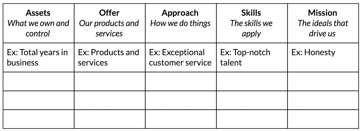 Measuring and Ranking Key Brand Attributes for Success