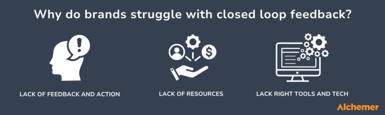 Product Team’s Guide to Closed-loop Feedback - Alchemer