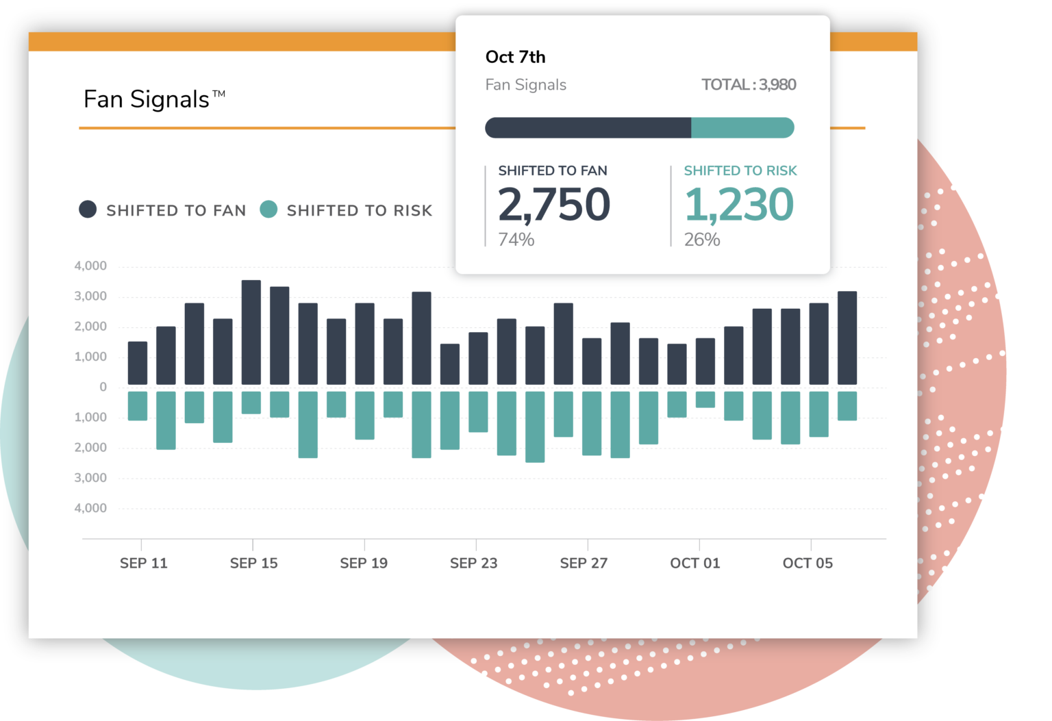 Mobile Fan Signals for Customer Insights