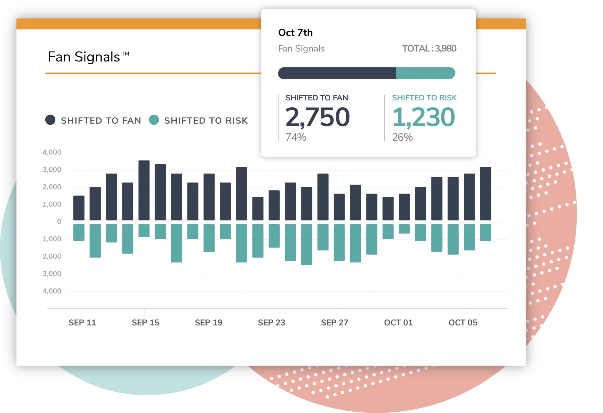 Mobile Fan Signals for Customer Insights