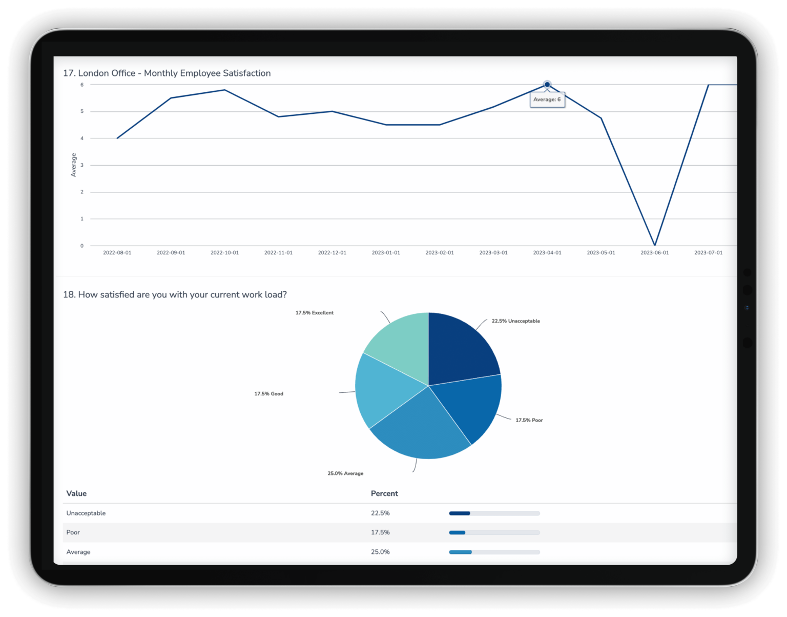 Employee Engagement | Alchemer Solutions