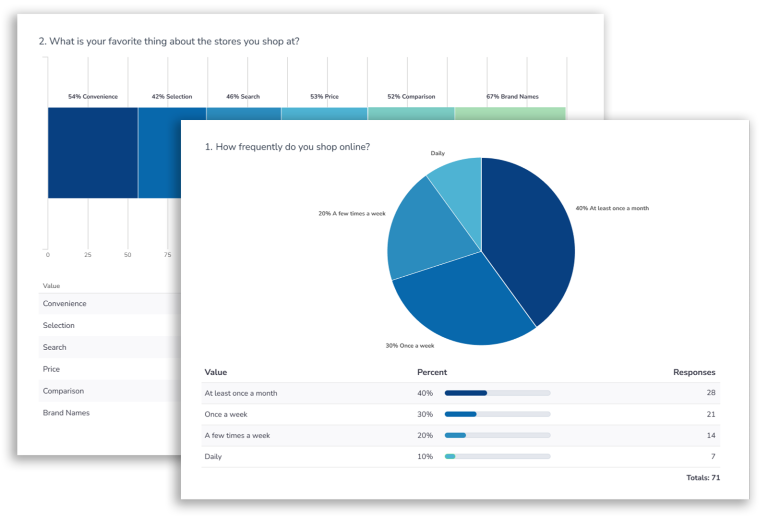 Alchemer | Online Survey Software & Tools