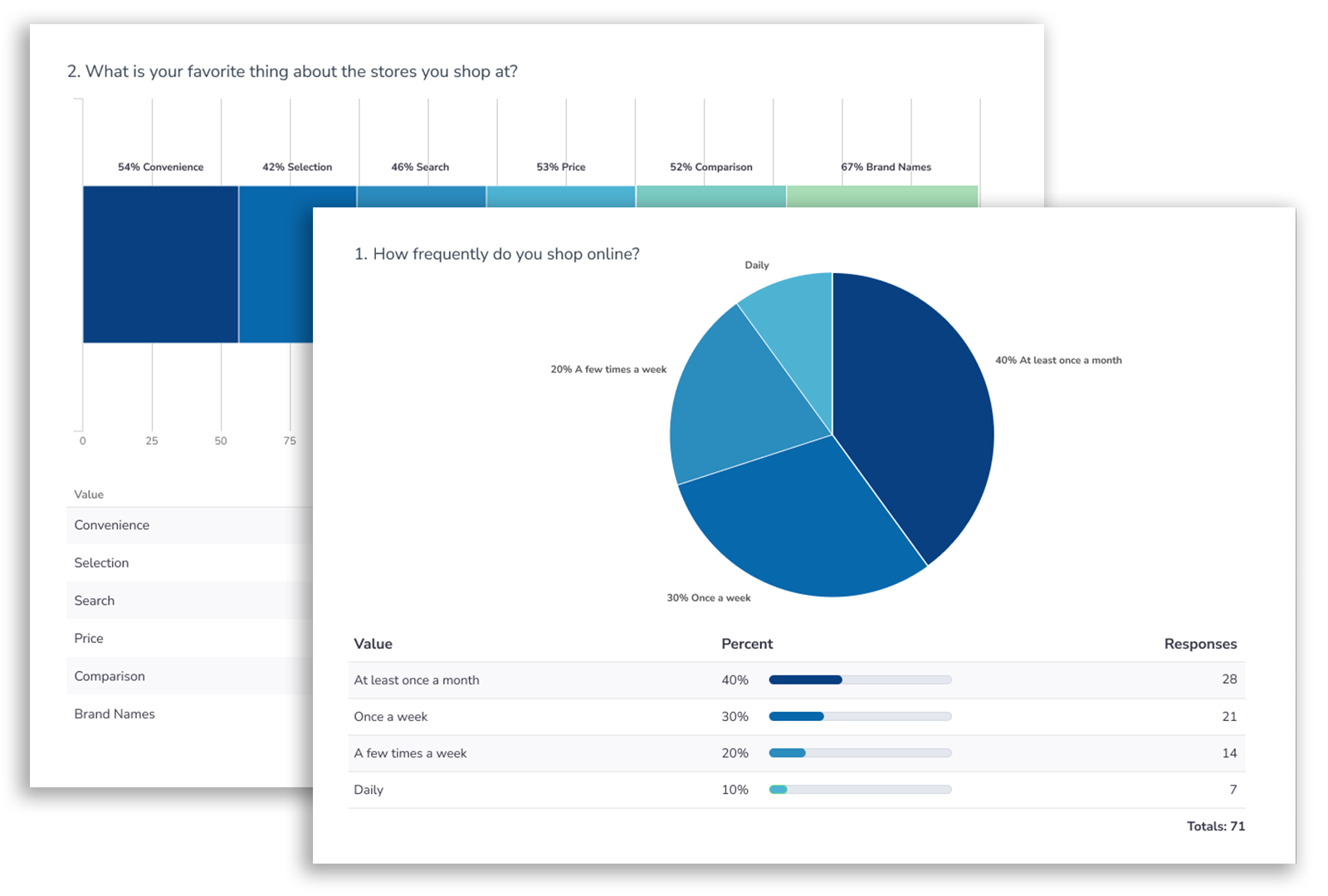 Alchemer | Online Survey Software & Tools
