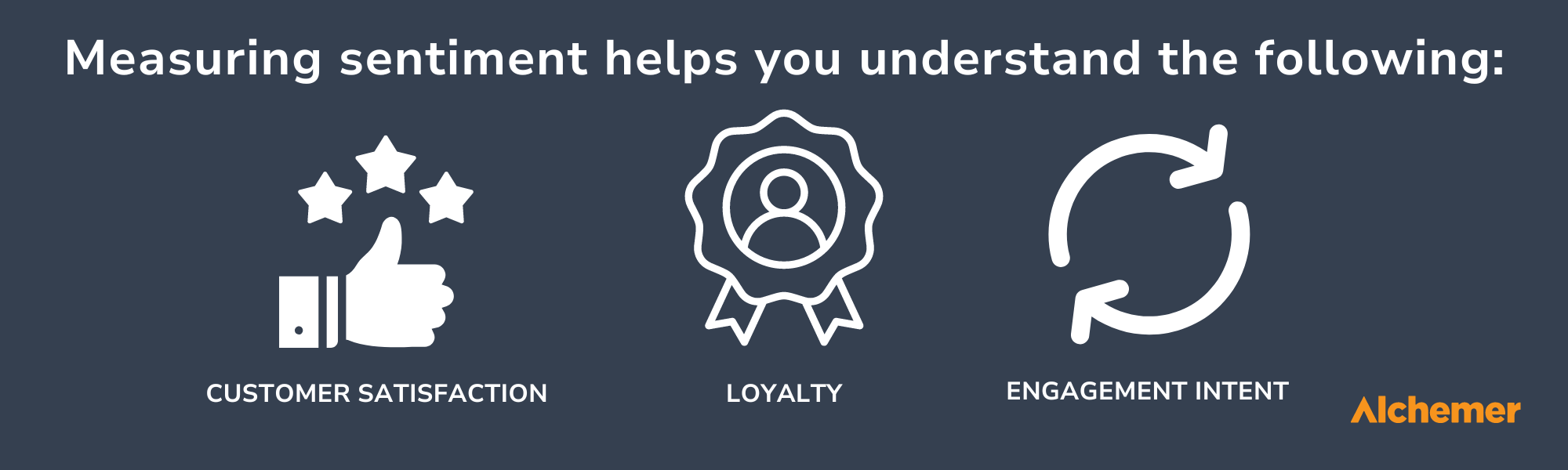 How to Measure, Analyze and Use Mobile Customer Sentiment - Alchemer How to Measure, Analyze and Use Mobile Customer Sentiment - Alchemer