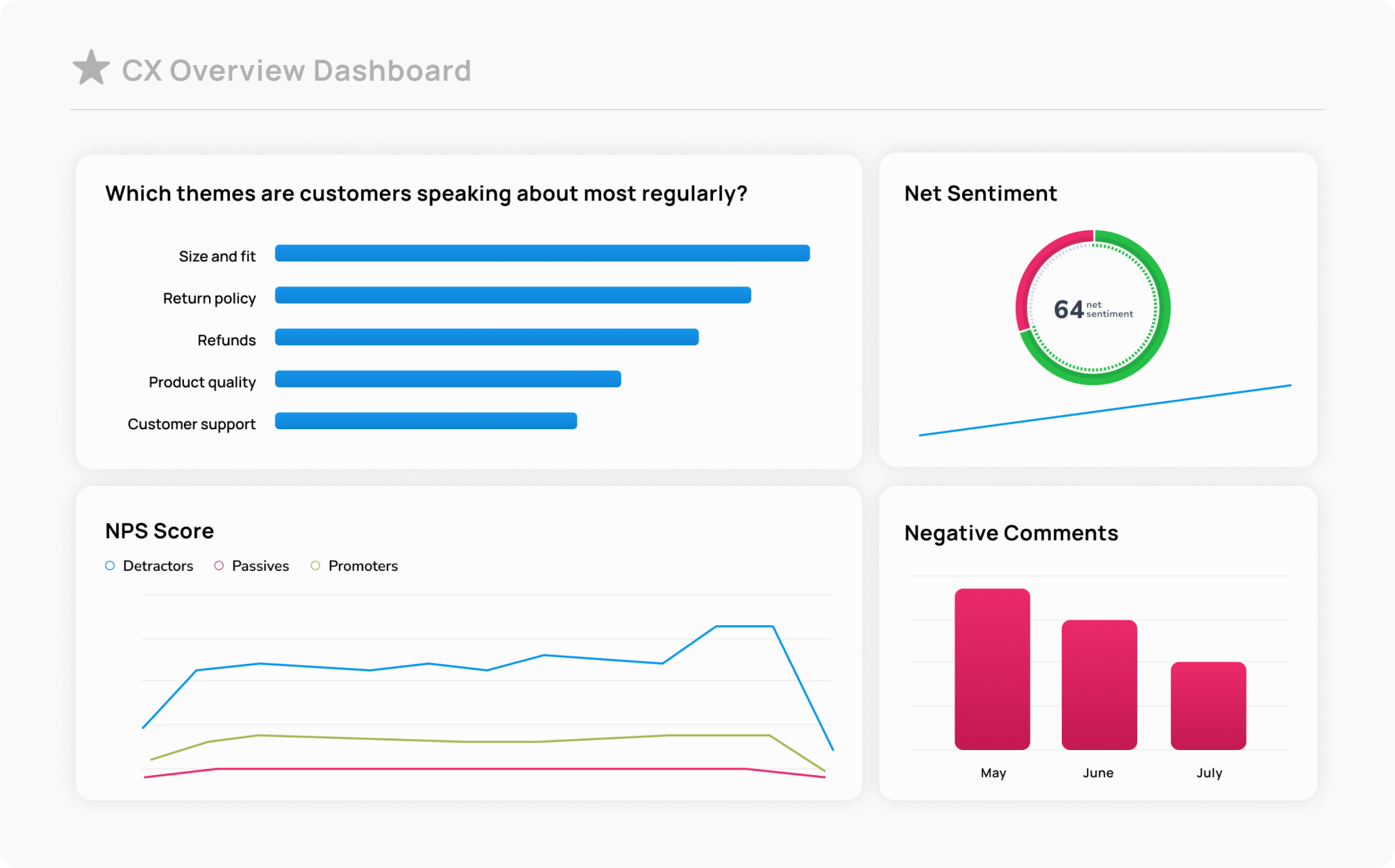 Alchemer Pulse Narrative: Insightful Data Stories