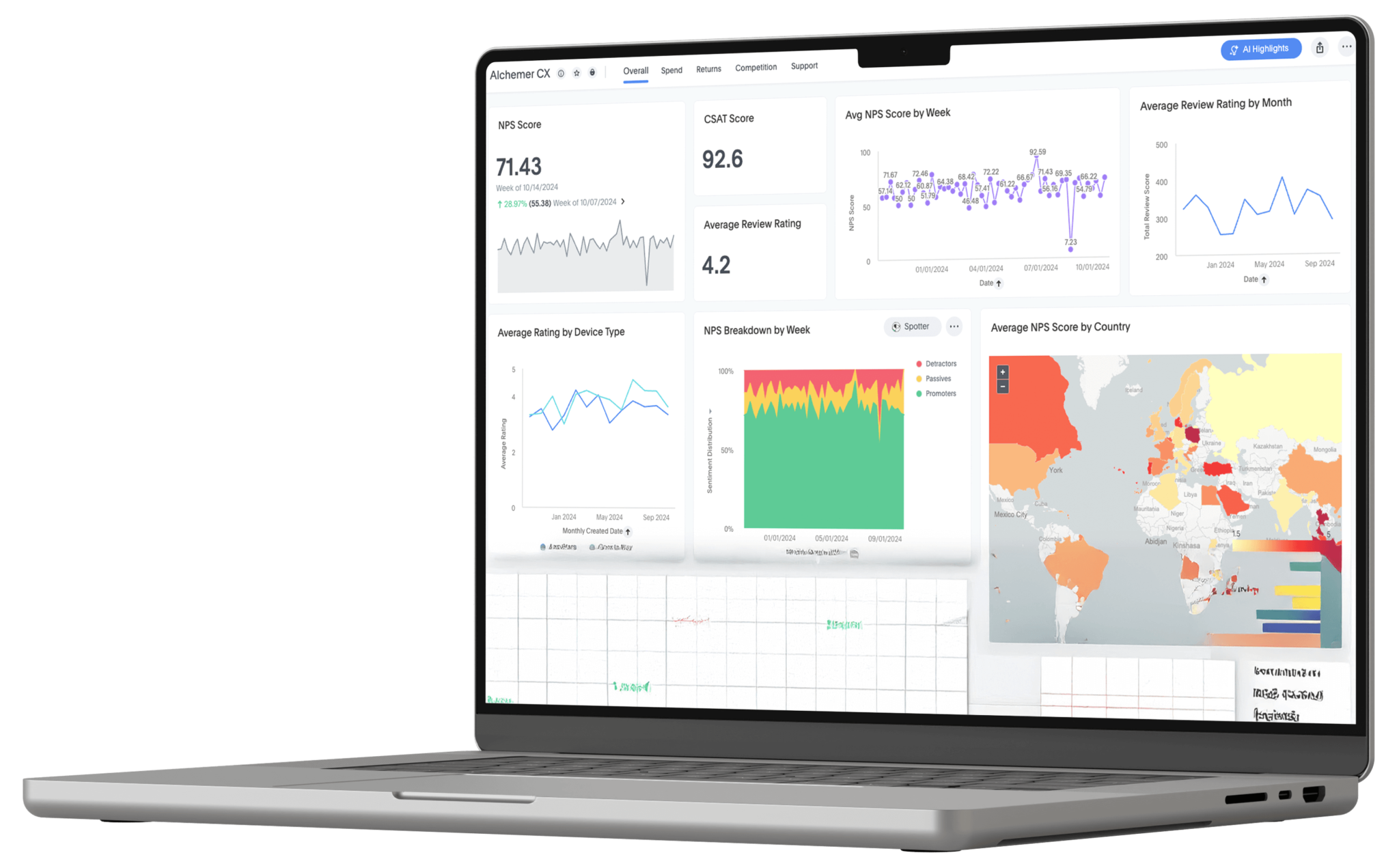 Brand Health Tracker | Measure & Improve Brand Perception