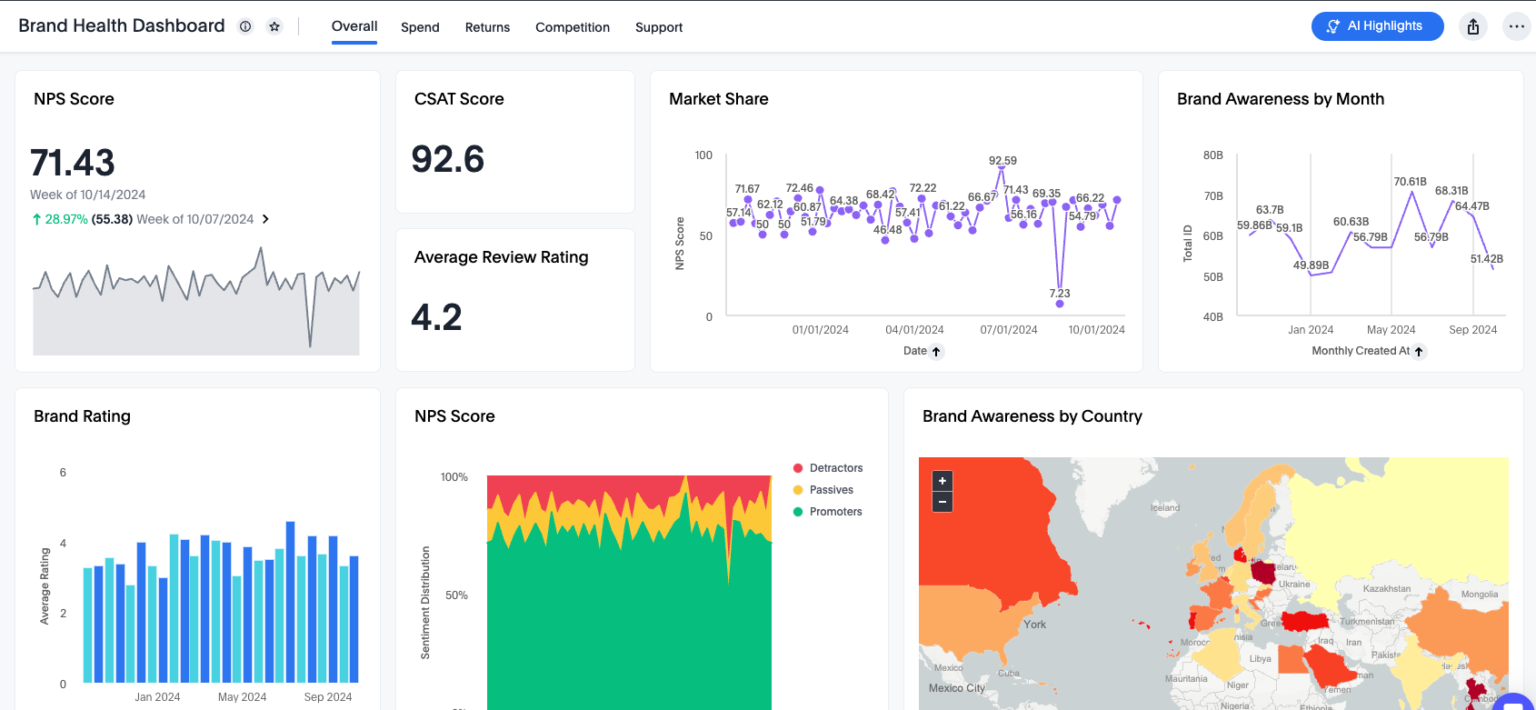 Track Brand Health with Alchemer