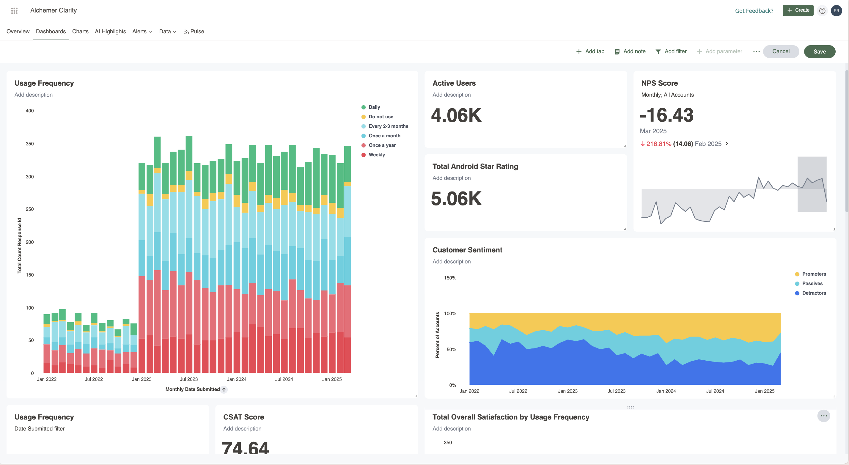 Alchemer Dashboard: View & Act on Feedback, Fast