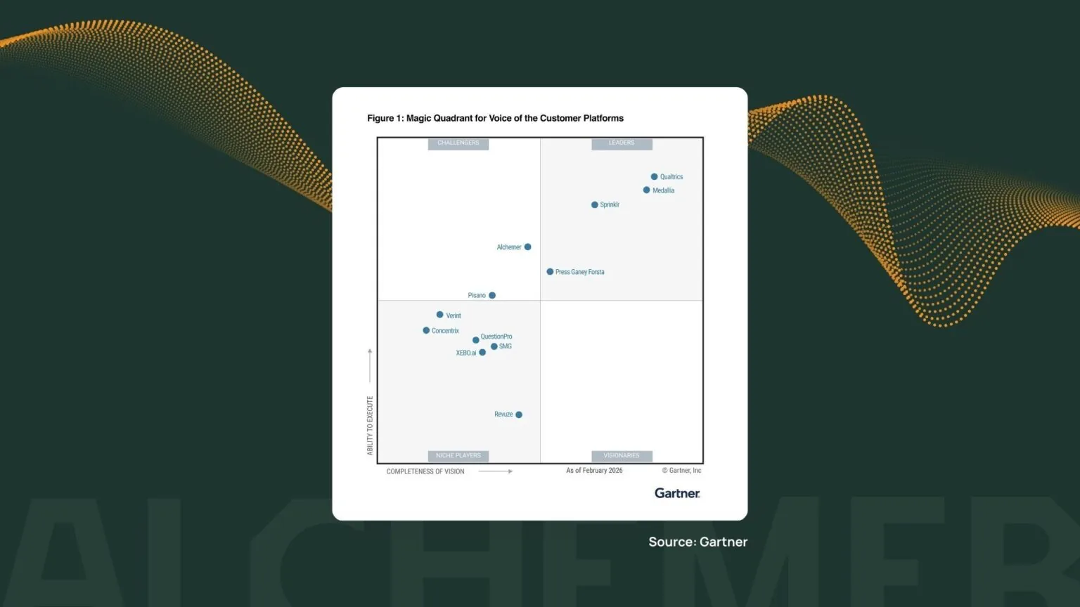 Alchemer Positioned As A Challenger In The 2026 Gartner® Magic Quadrant ...